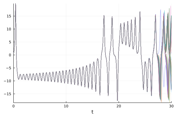 Lorenz Bayesian Parameter Estimation Benchmarks · The SciML Benchmarks